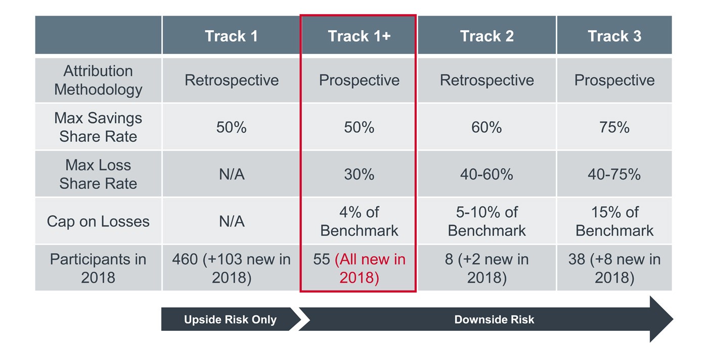 The downside risk cliff: What the 82 ACOs about to be forced into ...