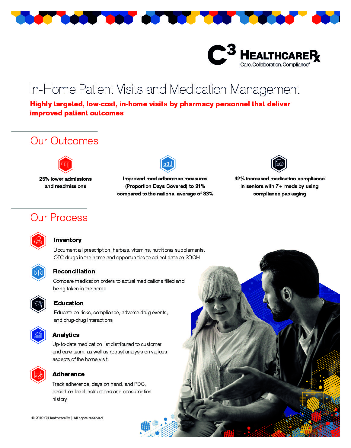 MED MANAGEMENT ONE-PAGER | VBCExhibitHall Library