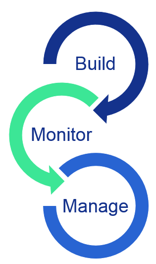 build-monitor-manage | VBCExhibitHall Library