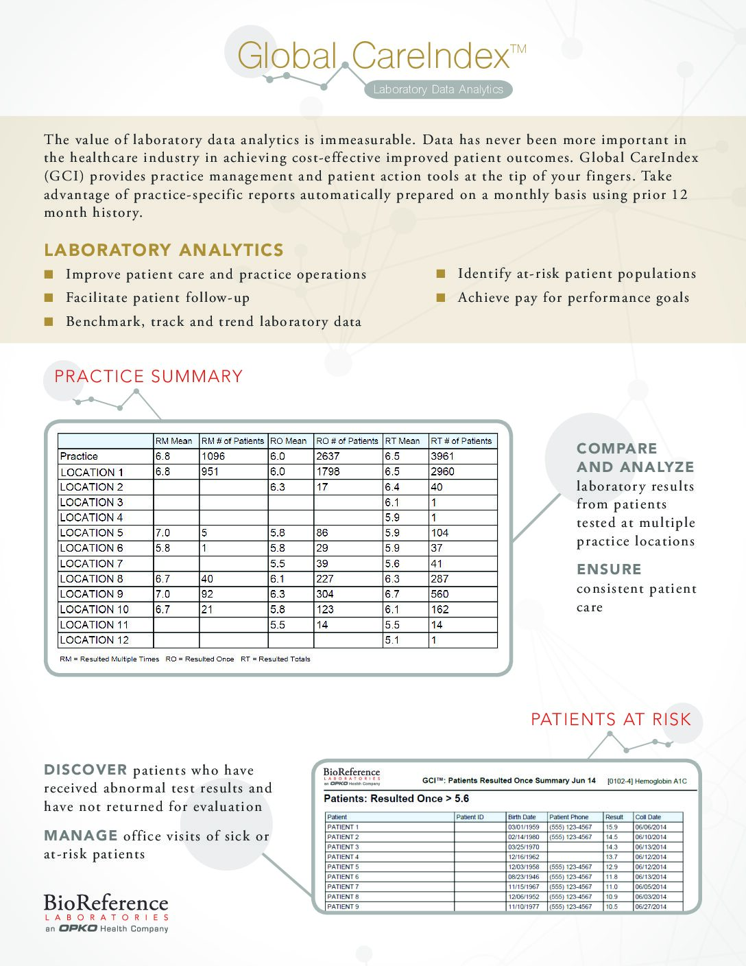 Global Care Index Overview Brochure | VBCExhibitHall Library